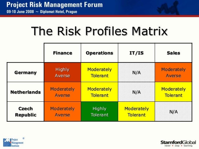 Managing Risk Attitude