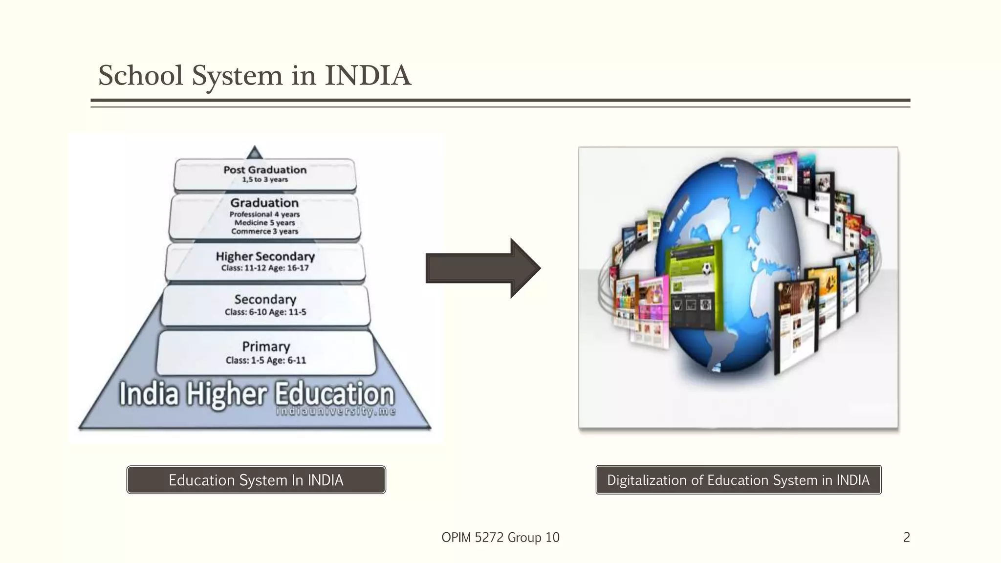 Enhanced School Management System | PPT