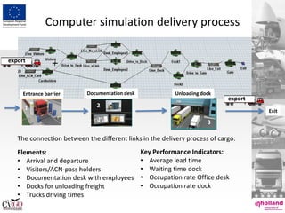 Digitalization of Cargo Handling at Schiphol Airport 3 sept BKK | PDF | Air Travel | Travel Type