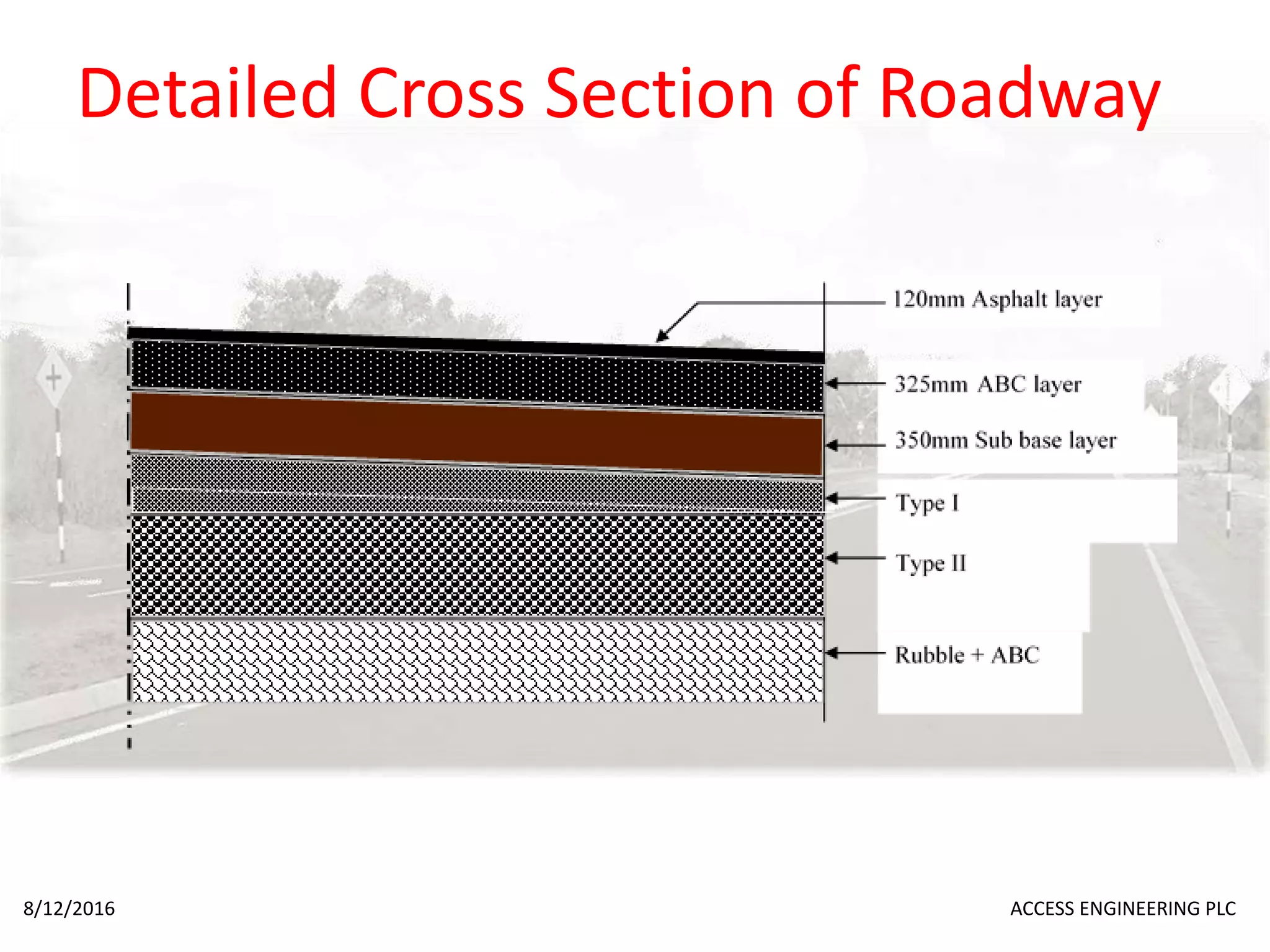 Access Engineering PLC - Training Presentation | PPTX
