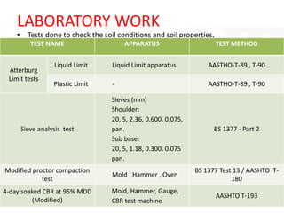 Access Engineering PLC - Training Presentation | PPTX