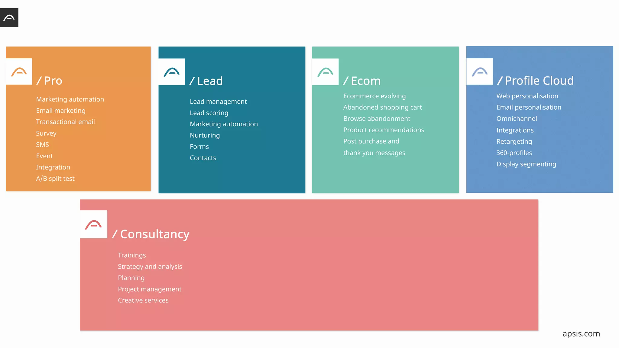 APSIS-info ENG | PPT