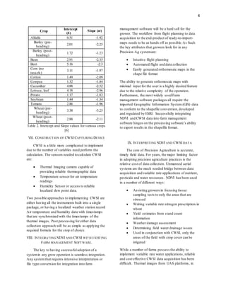 A Survey of Normalized Deference Vegetative Index (NDVI) and Crop water ...