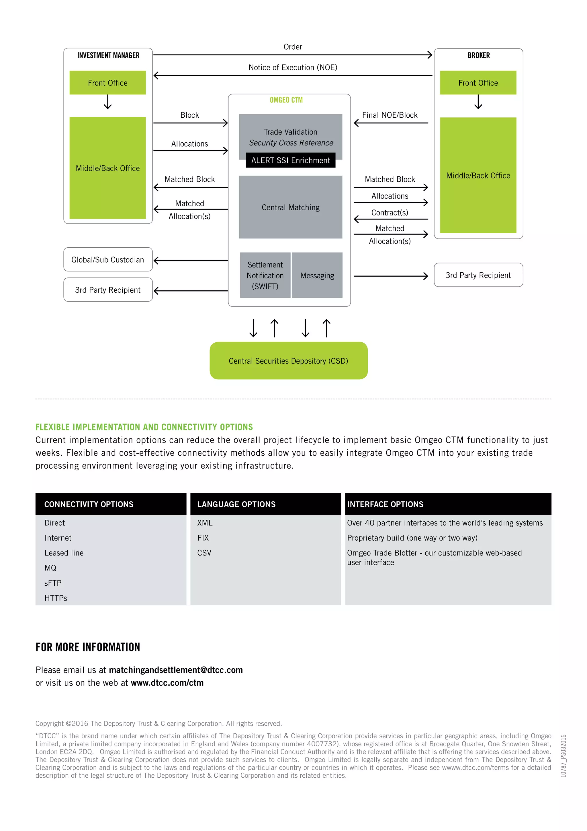 CTM-Overview-EMEA | PDF