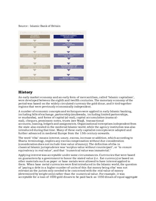 Adoption of Islamic Finance in India | DOCX