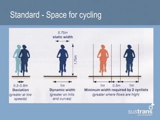 Designing for Cycling RTPI 15.6.16 Tim Pheby | PPT