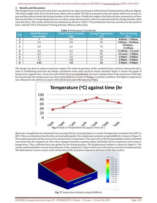 Design, Construction, and Simulation of a Solar Fish Dryer | PDF