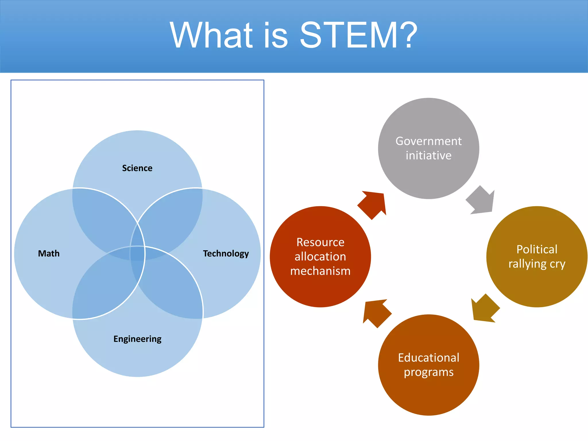 Do business schools have a role in stem education? | PPTX ...