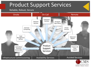 CMS IT Services new ppt _j15 | PPTX
