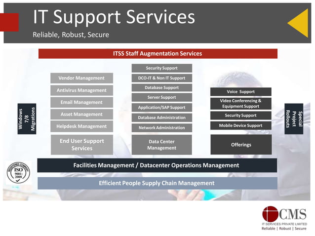 CMS IT Services new ppt _j15 | PPT