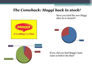 Brand Loyalty-Maggi (Presentation) | PDF