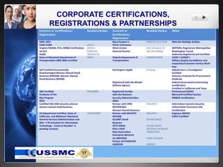 USSMC CORPORATE PRESENTATION | PPSX | Defense Industry | Industries