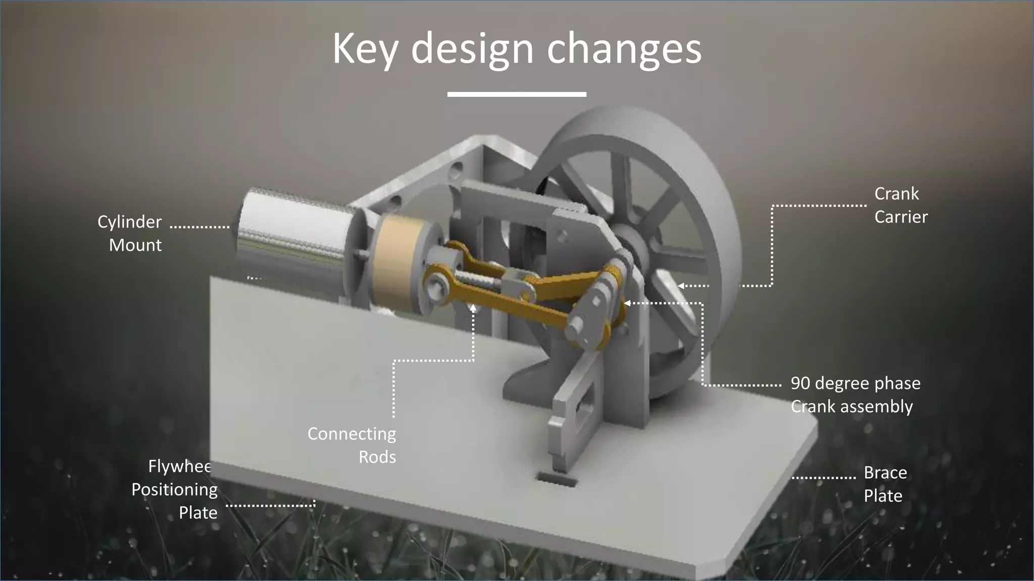 FYP presentation | PPT