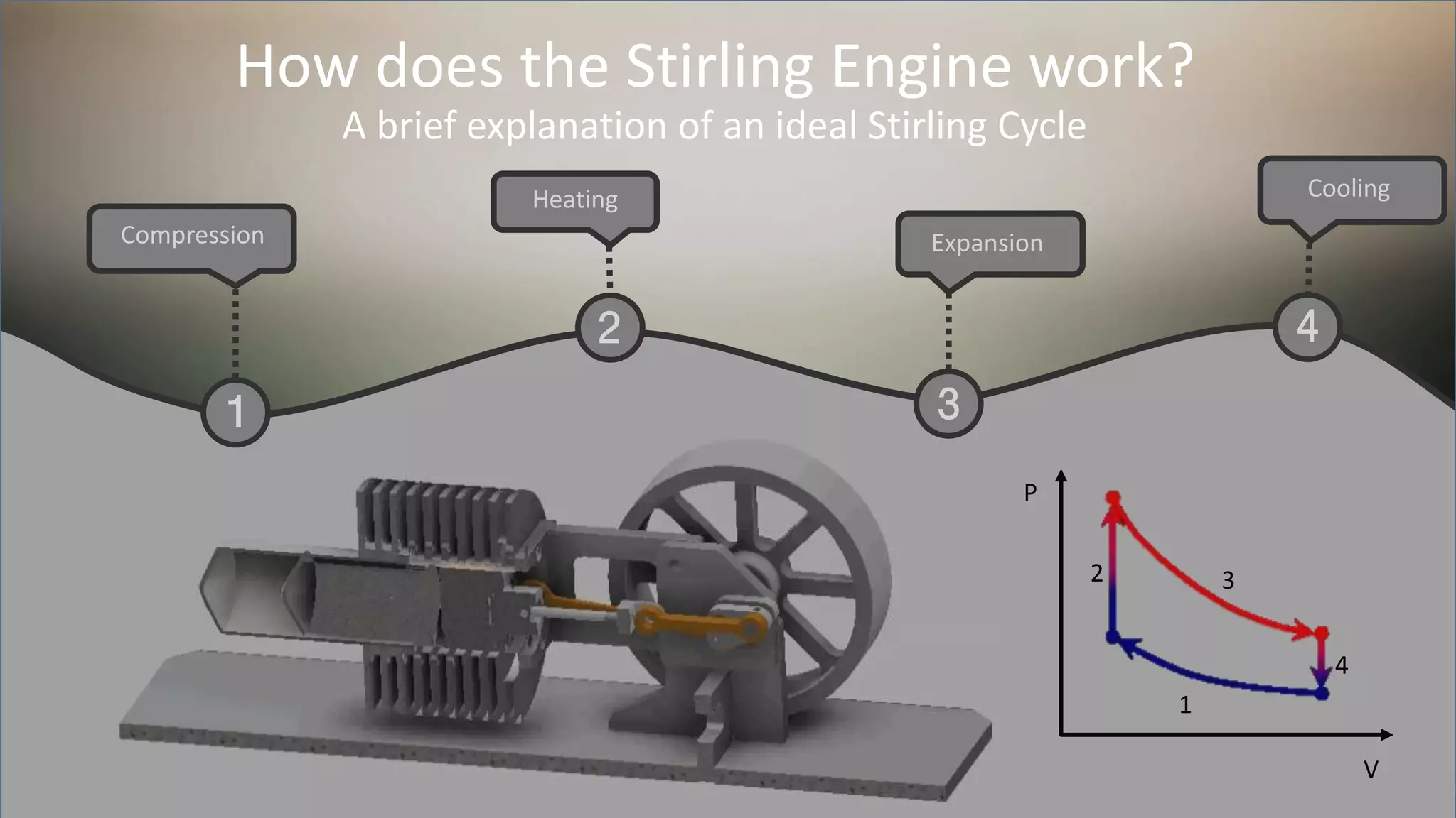 FYP presentation | PPT