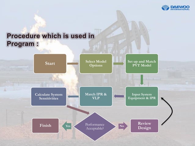 Production Optimization | PDF