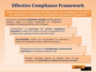 Spire Brief - Risk Consulting | PPT