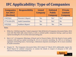 Spire Brief - Risk Consulting | PPT