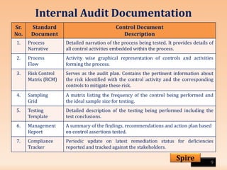 Spire Brief - Risk Consulting | PPT
