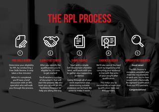 RPL E-Book | PDF