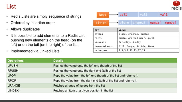 Redis and it's data types | PPT