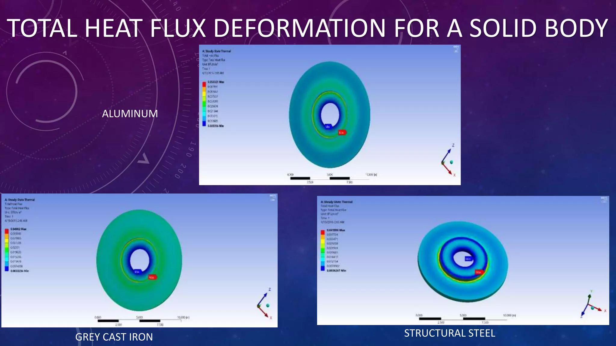 Thermal analysis of disc brake | PPTX