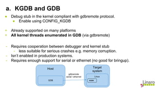 ELC-E Linux Awareness | PPT
