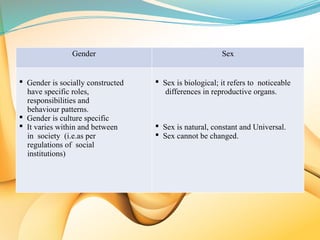 43_GENDERR_ ROLES_ IN_ SOCIETY_ Unit 1-1.pptx