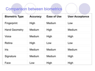 Hand _geometry _information _hiding .ppt