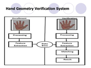 Hand _geometry _information _hiding .ppt