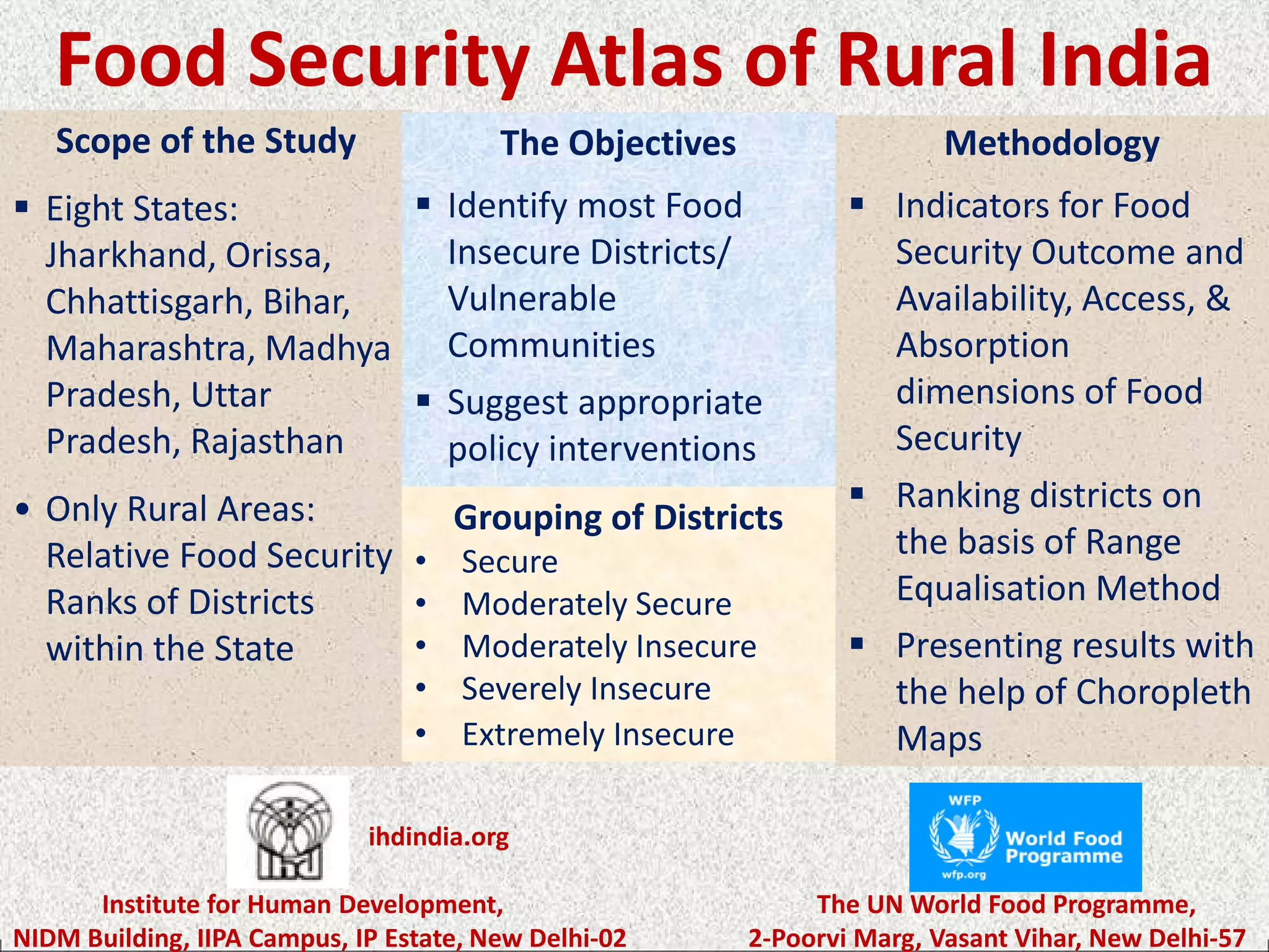 Food Security Atlas of rural India | PDF