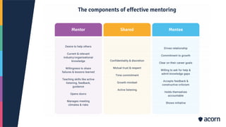 Mentoring: Why It Matters | PPT