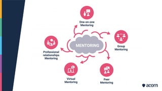 Mentoring: Why It Matters | PPT