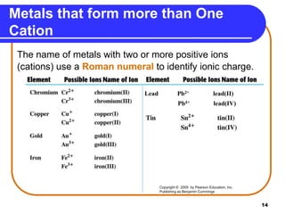 4 3 naming_and_writing_ionic_formulas | PPT