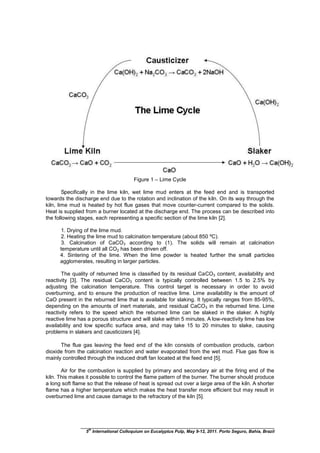 43 optimization lime_kiln | PDF