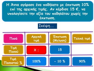 Βρίσκω την αρχική τιμή | PPT