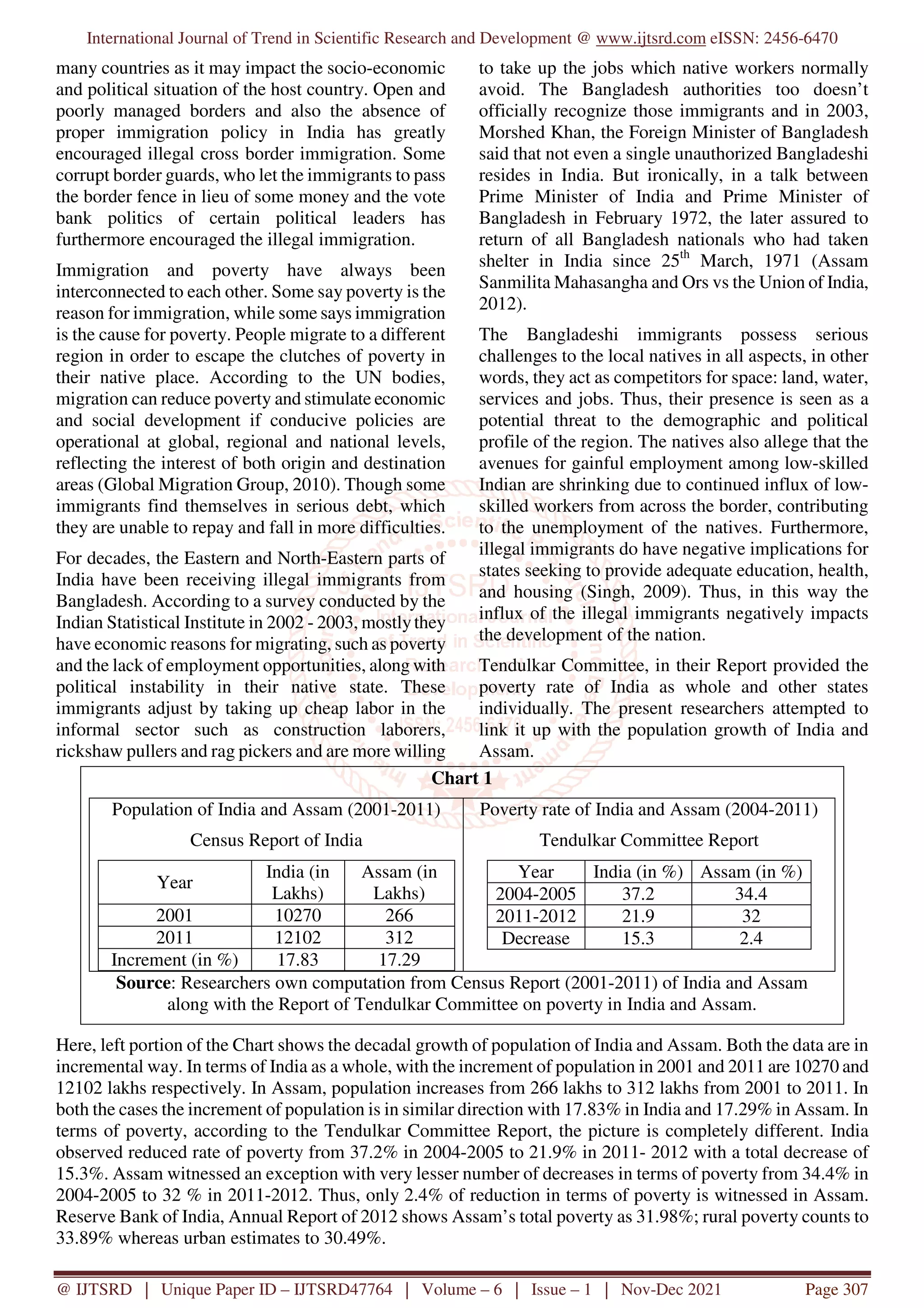 Poverty and Immigration Case Studies on Assam | PDF