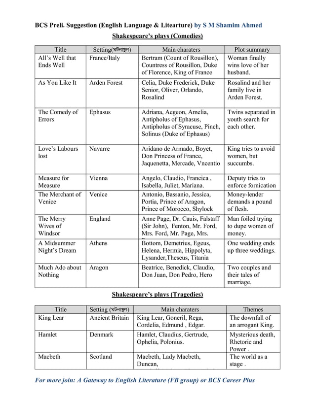 43rd BCS Eng. Preliminary Suggestion - 2021.pdf