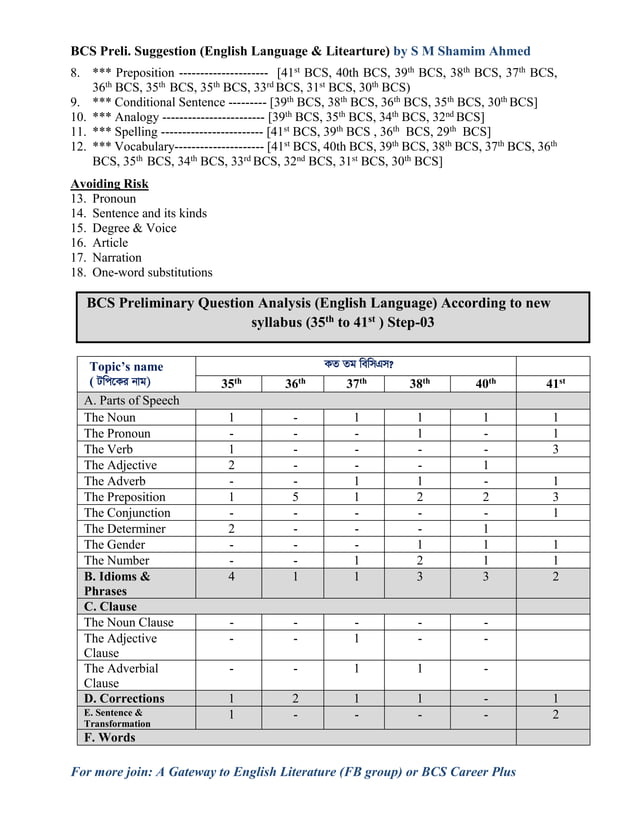 43rd BCS Eng. Preliminary Suggestion - 2021.pdf