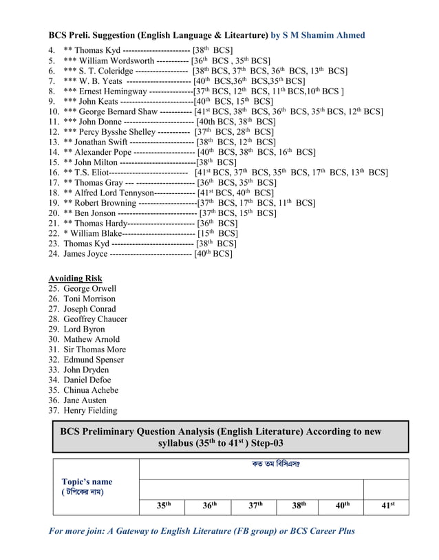 43rd BCS Eng. Preliminary Suggestion - 2021.pdf