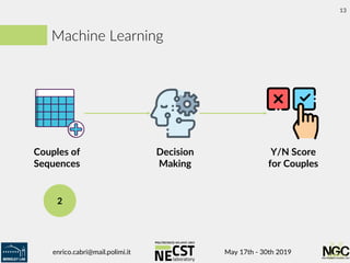 A Machine Learning-based tool for Metagenome datasets binning - talk ...