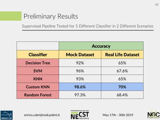 A Machine Learning-based tool for Metagenome datasets binning - talk ...
