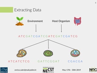 A Machine Learning-based tool for Metagenome datasets binning - talk ...