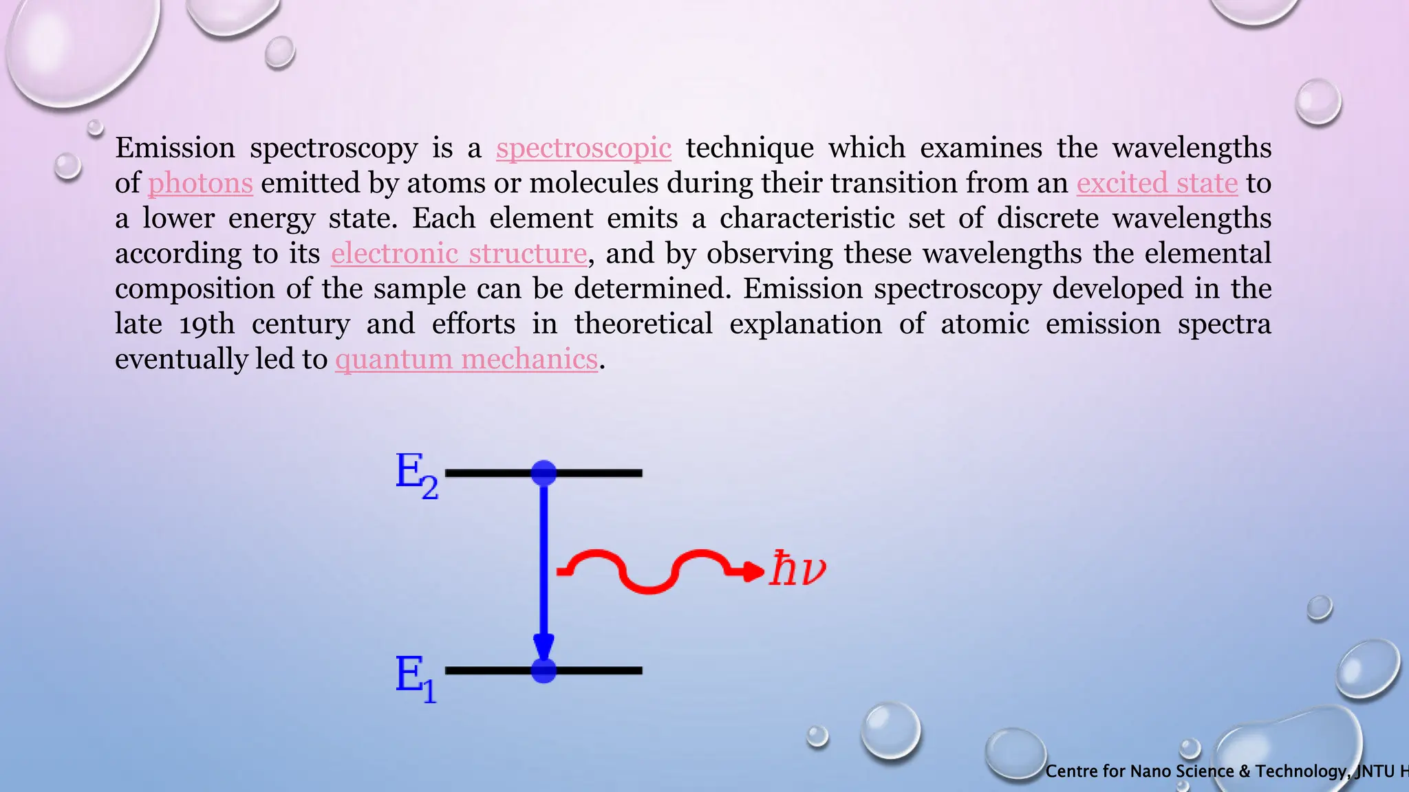 Atomic spectroscopy Introduction to Absorption, Emission, Molecular ...