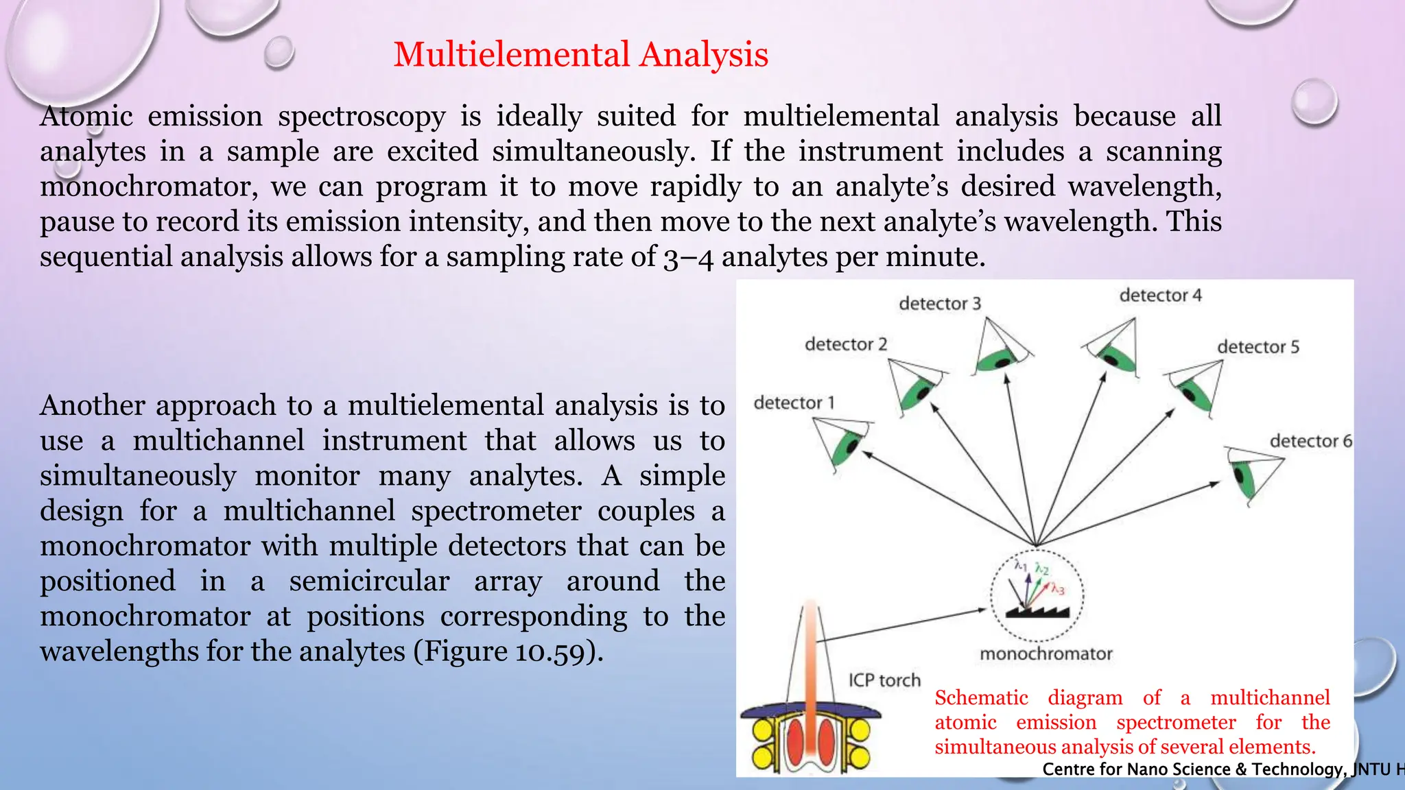 Atomic spectroscopy Introduction to Absorption, Emission, Molecular ...