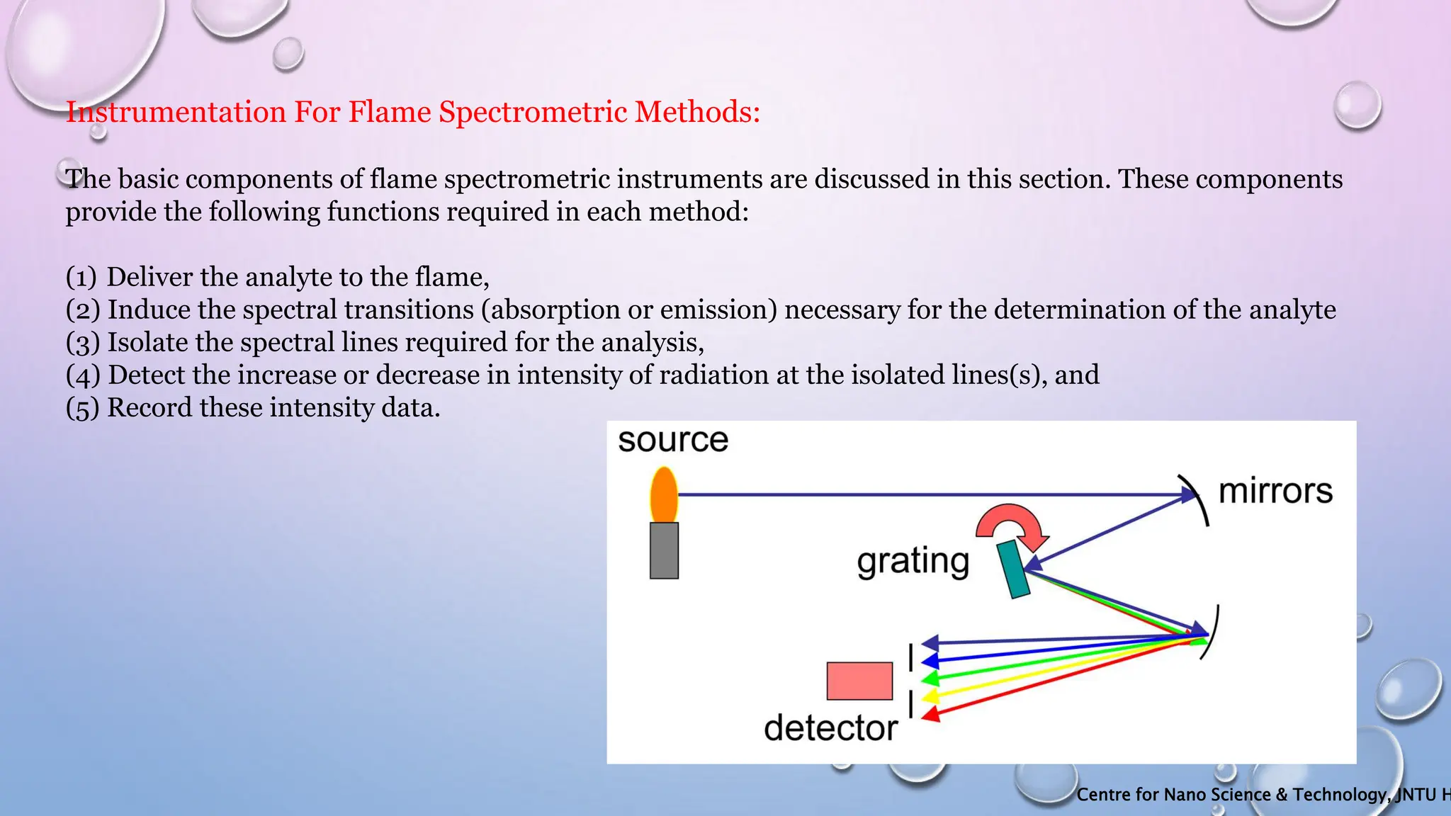 Atomic spectroscopy Introduction to Absorption, Emission, Molecular ...