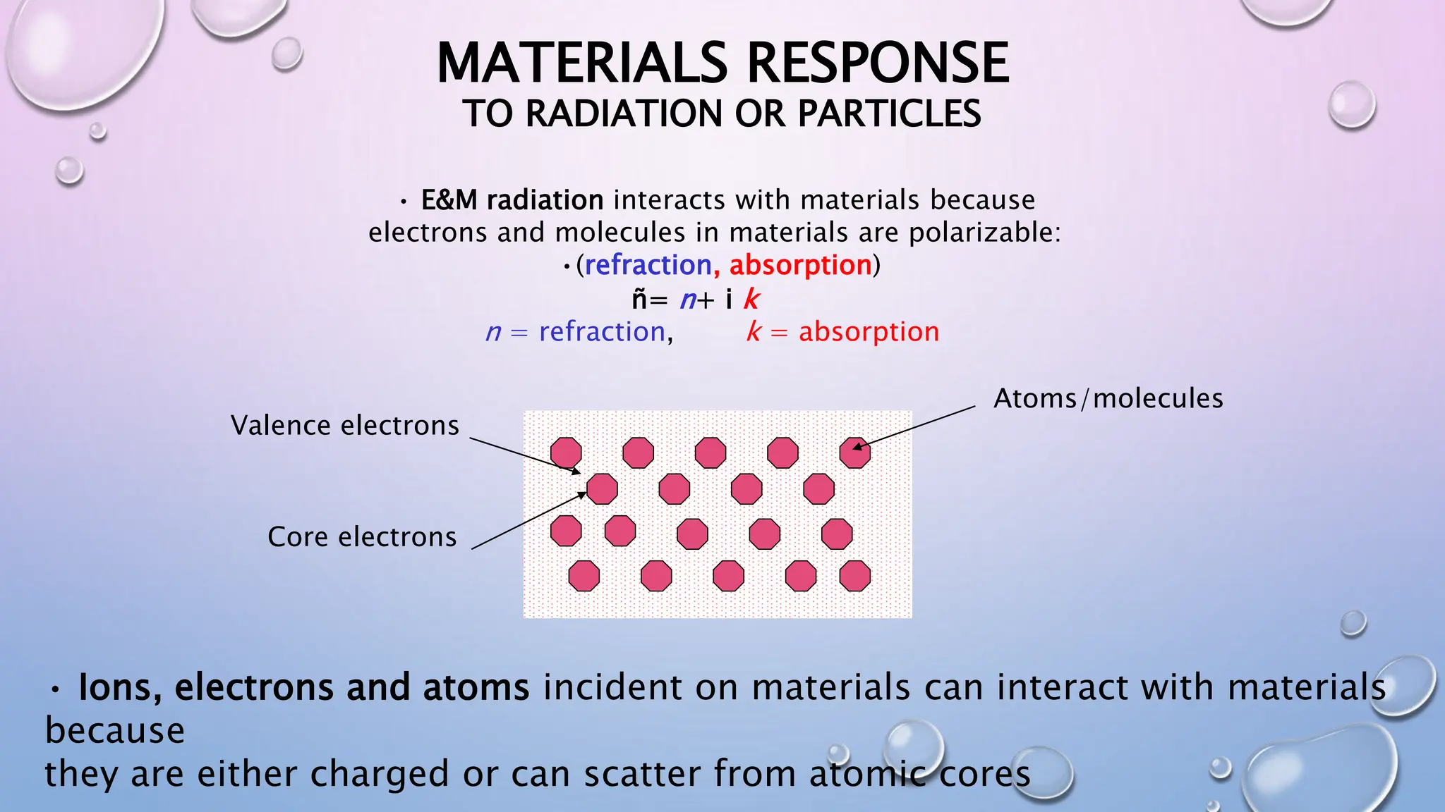 Atomic spectroscopy Introduction to Absorption, Emission, Molecular ...