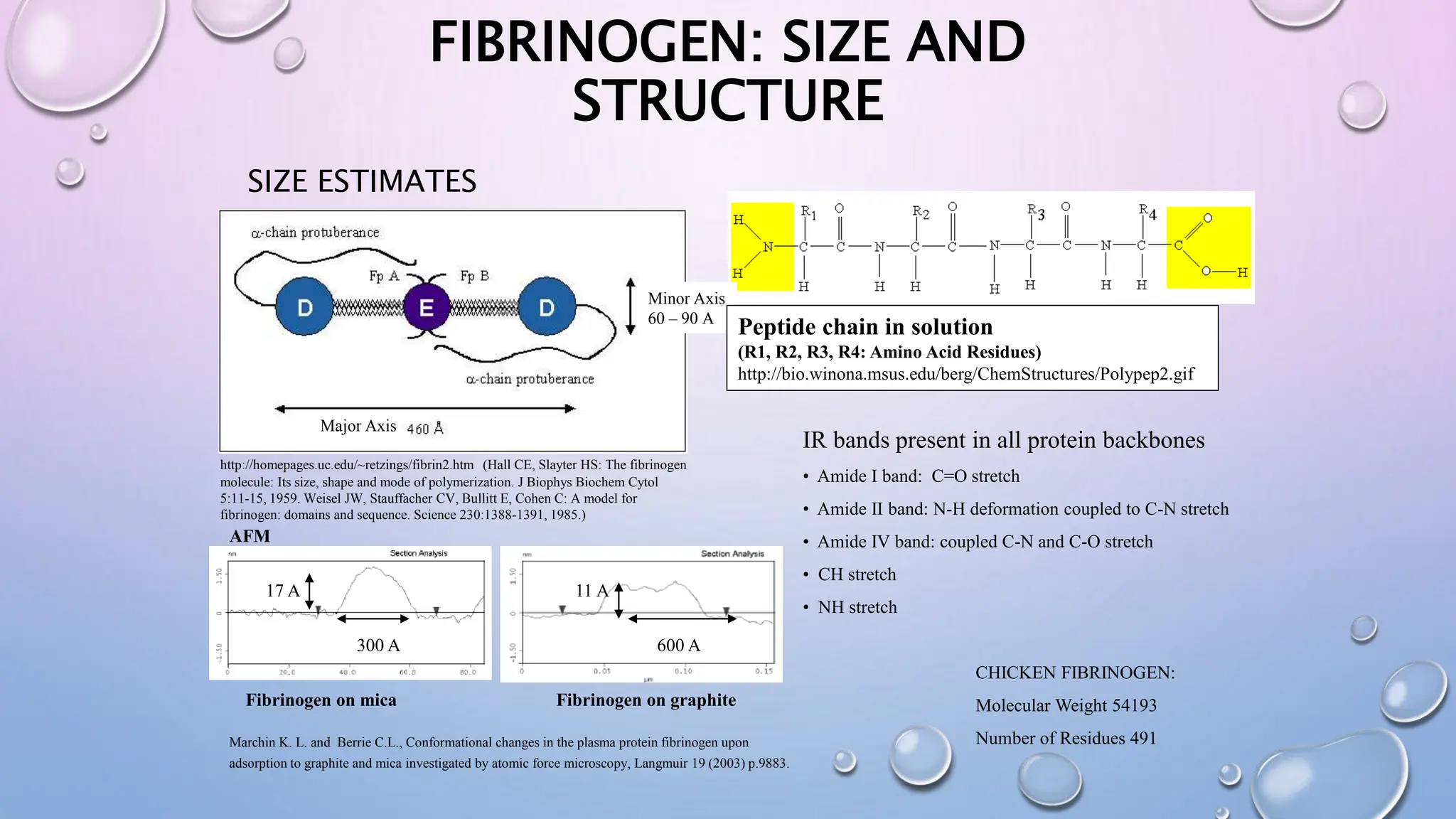 Atomic spectroscopy Introduction to Absorption, Emission, Molecular ...