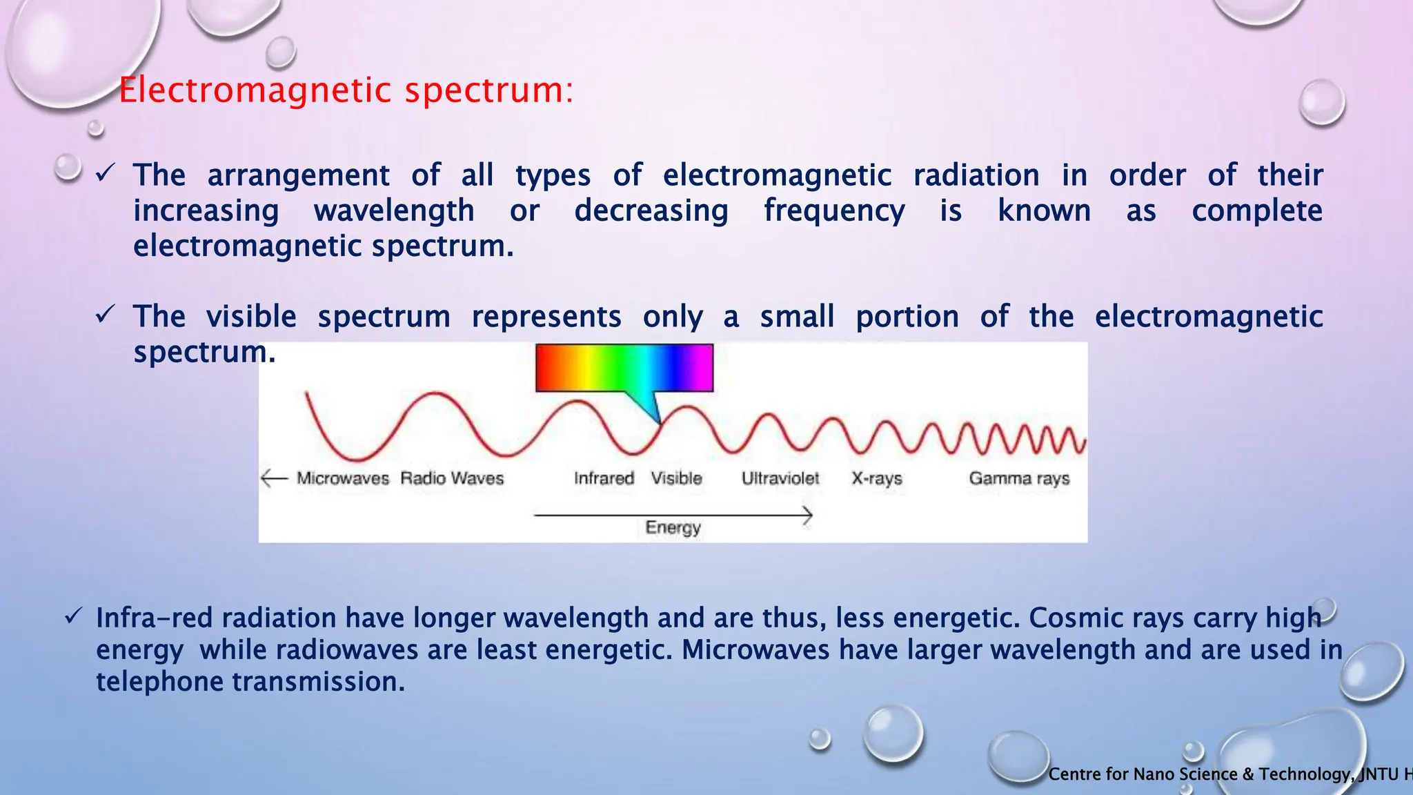 Atomic spectroscopy Introduction to Absorption, Emission, Molecular ...