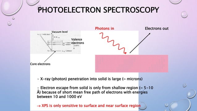 Atomic spectroscopy Introduction to Absorption, Emission, Molecular ...