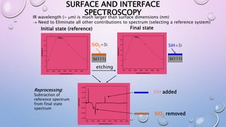 Atomic spectroscopy Introduction to Absorption, Emission, Molecular ...